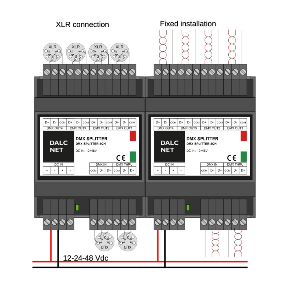 Bộ chia tín hiệu DMX/RDM 4 kênh DALCNET - DMX-SPLITTER-4CH-RDM